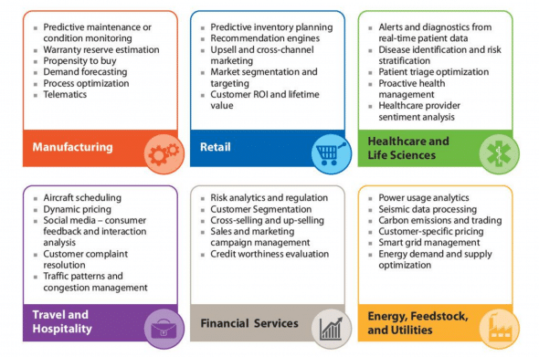 The Future of Machine Learning - open source for you (OSFY)