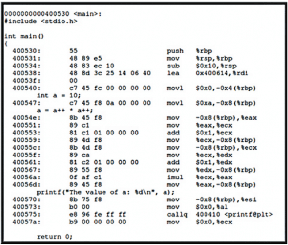 Understanding Undefined Behaviour in C - open source for you
