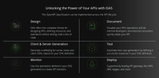 Using Next-Generation API Platforms to Build Microservices Architecture