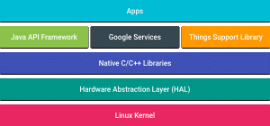 Discovering Android Things, an Embedded OS for IoT Devices
