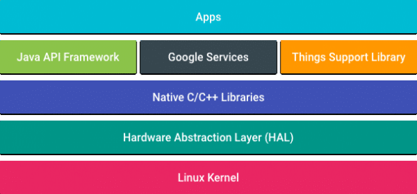 Discovering Android Things, an Embedded OS for IoT Devices