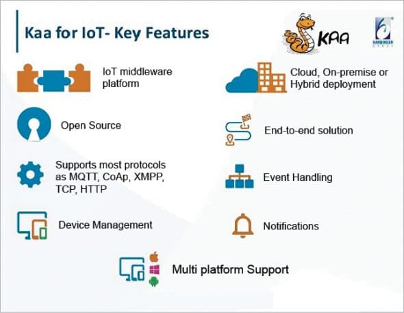 Kaa Friendly and Flexible Middleware for the Internet of Things