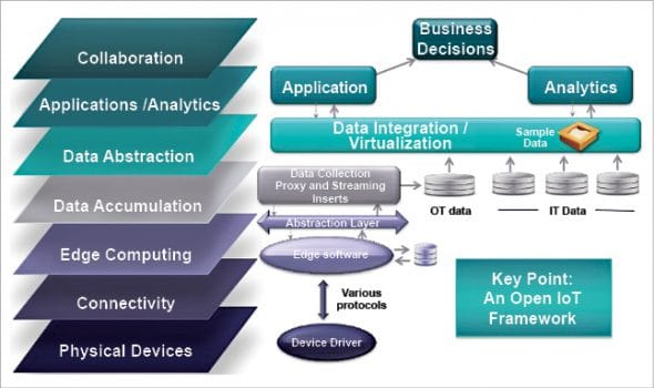 MQTT: A Protocol that Helps Devices Communicate with Each Other