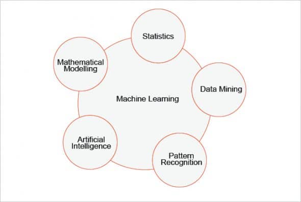 Machine Learning Basics for Noobs - open source for you