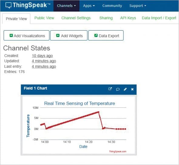 Storing Sensor Data in IoT Platforms Using Arduino