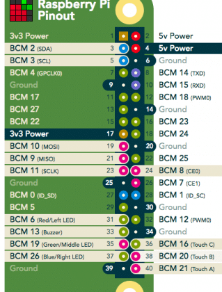 Discovering Android Things, an Embedded OS for IoT Devices
