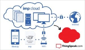 The Top Open Source IoT Platforms for Developers