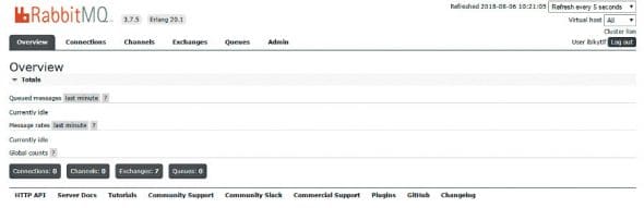 A Primer on RabbitMQ, the Popular Open Source Message Broker