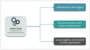 Why Python is Ideal for Machine Learning - open source for you