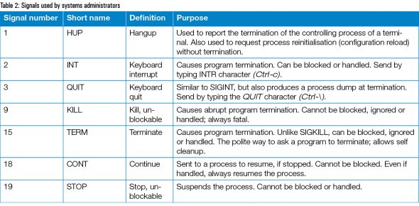 How to Monitor and Manage Linux Processes - open source for you