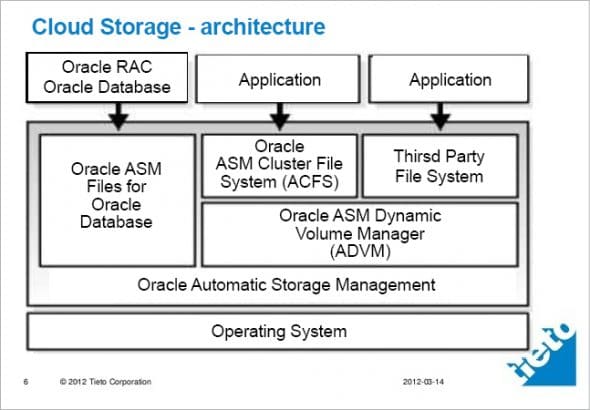 How to Use ownCloud to Set Up a Secure Private Cloud
