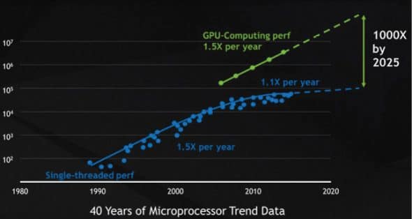Google Colaboratory: Cloud Based Deep Learning and Big Data Analytics