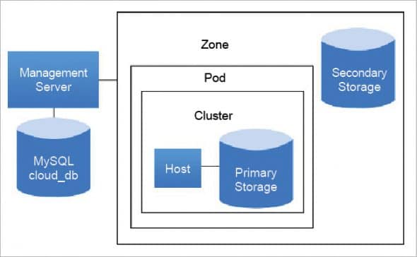 The Best Open Source Tools for Cloud Infrastructure Management