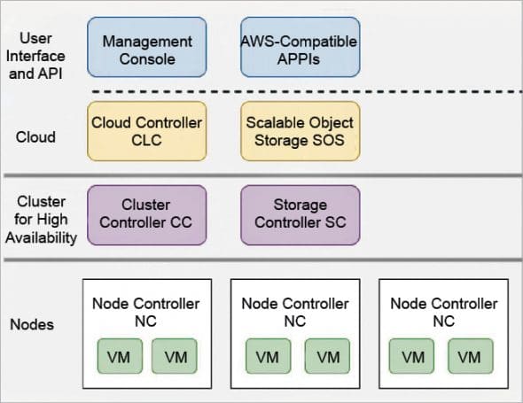 The Best Open Source Tools for Cloud Infrastructure Management