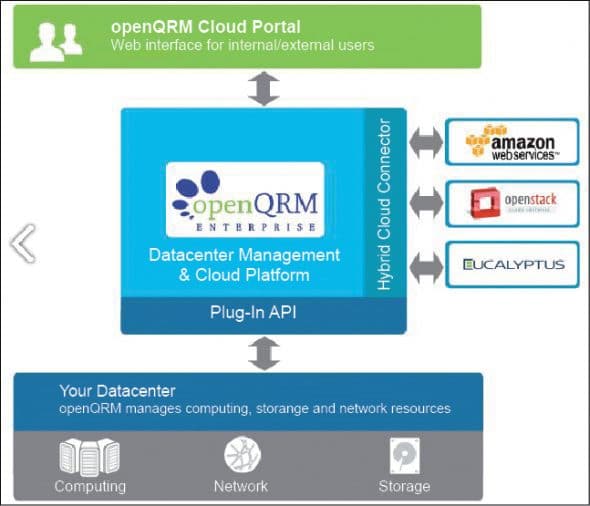 The Best Open Source Tools for Cloud Infrastructure Management