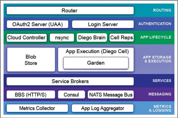 The Best Open Source Tools for Cloud Infrastructure Management