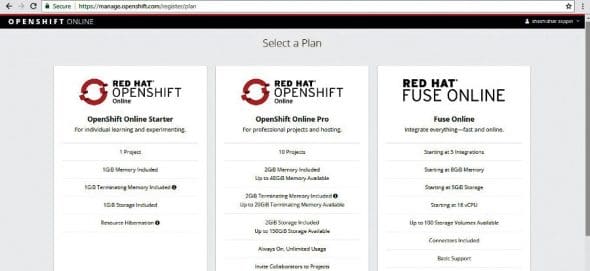 An Introduction to OpenShift - open source for you