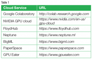 Google Colaboratory: Cloud Based Deep Learning and Big Data Analytics
