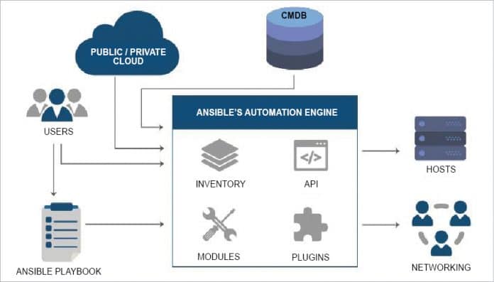 The Open Source Tools to Help You Manage OpenStack Servers