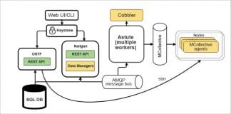 The Open Source Tools to Help You Manage OpenStack Servers