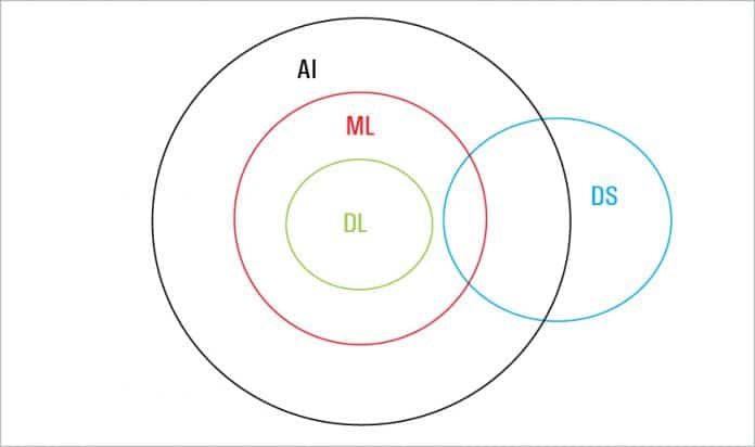 The Connect Between Artificial Intelligence and Chatbots