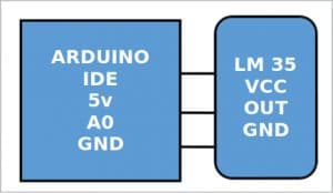 The Art of Designing a Custom Library for Arduino IDE