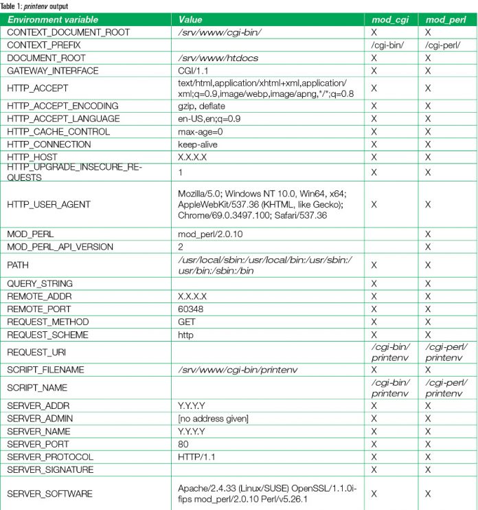 Perl Modules Used for Web Designing - open source for you