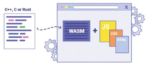 WebAssembly: A Low-Level Language that Works Well with JavaScript