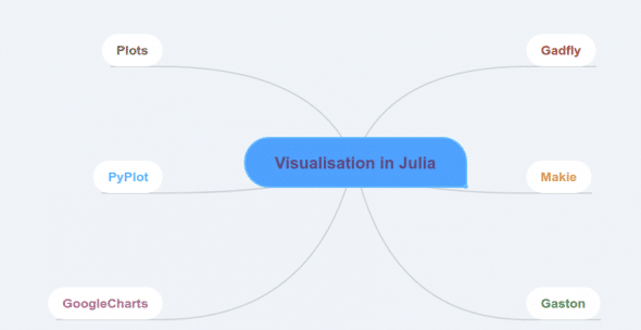 Speeding Up Data Visualisation with Julia - open source for you