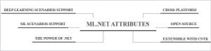 ML.NET: Open Source Machine Learning Framework from Microsoft