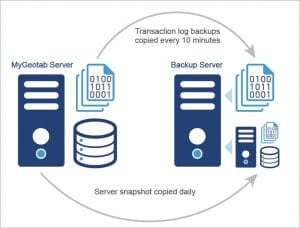 Open Source Backup Solutions that You Must Have