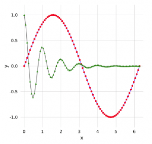 Speeding Up Data Visualisation with Julia - open source for you