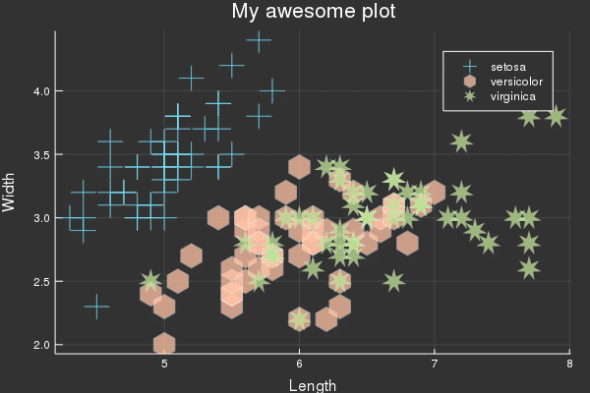 Speeding Up Data Visualisation with Julia - open source for you