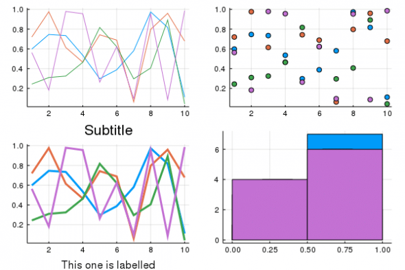 Speeding Up Data Visualisation With Julia Open Source For You