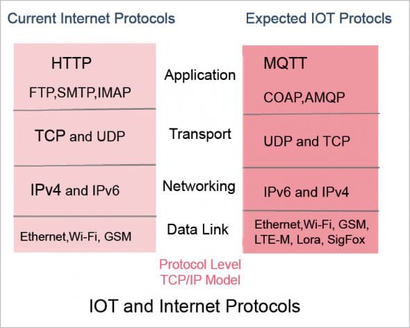 A Quick Look at Open Source Tools and Services for IoT