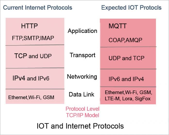 A Quick Look at Open Source Tools and Services for IoT