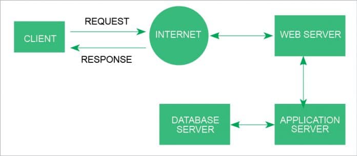 The Importance of Testing Web Applications - open source for you