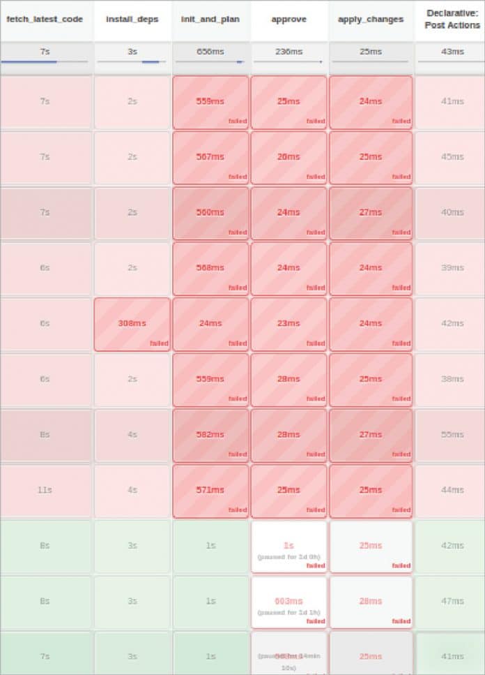 Immutable Infrastructure Using Hashicorp Terraform and Jenkins