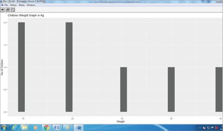 Plot Quickly and Efficiently with ggplot2 in R - open source for you