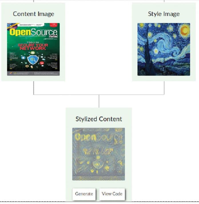 The Best Machine Learning Libraries in Julia - open source for you