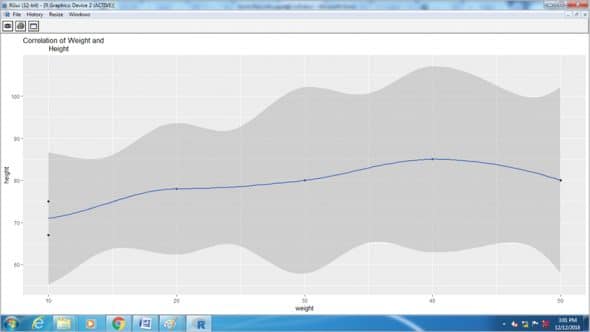 Plot Quickly and Efficiently with ggplot2 in R - open source for you