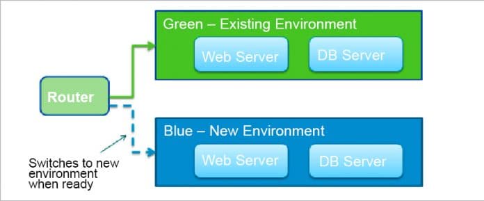 Immutable Infrastructure Using Hashicorp Terraform and Jenkins
