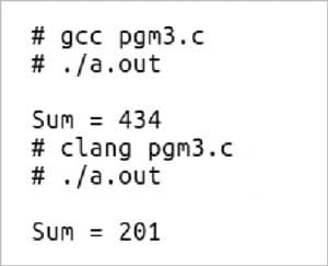 Unspecified Behaviour in C and C++ - open source for you