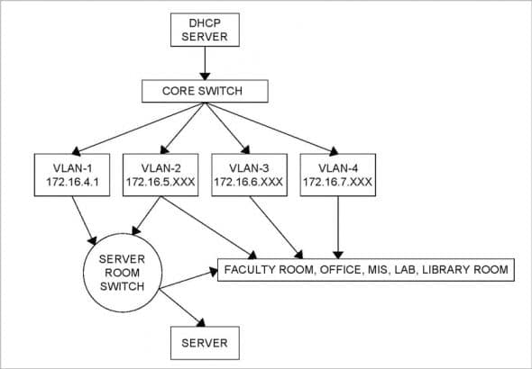 Gaining a Better Understanding of our Network - open source for you