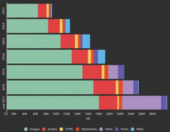The Best Tools to Improve Web Performance - open source for you