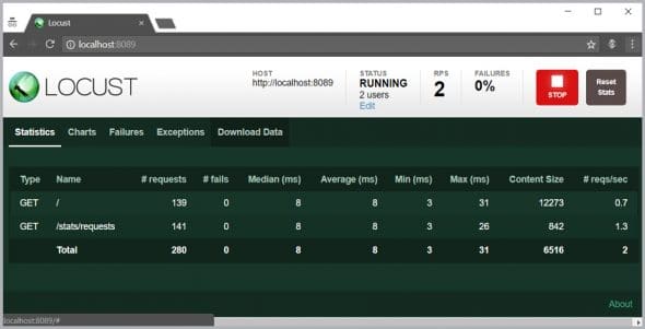 Top Open Source Tools for Web Optimisation - open source for you