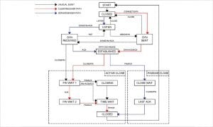 Gaining a Better Understanding of our Network - open source for you