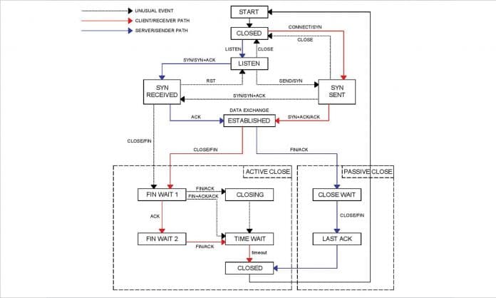 Gaining a Better Understanding of our Network - open source for you