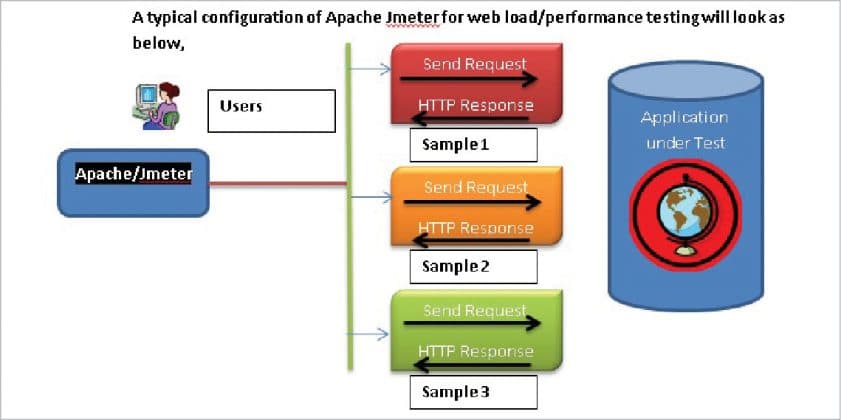 The Best Tools to Improve Web Performance - open source for you