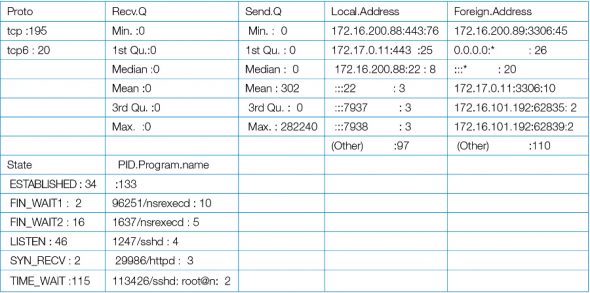 Gaining a Better Understanding of our Network - open source for you